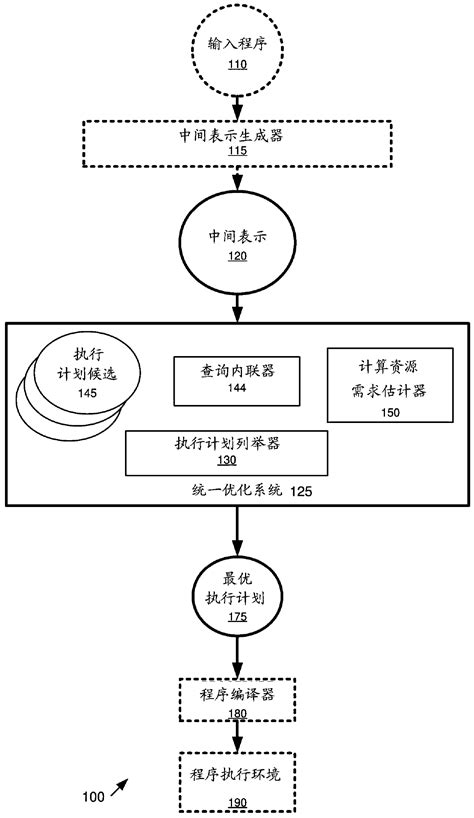 Unified Optimization Of Iterative Analytical Query Processing Eureka Patsnap