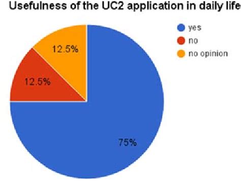 figure 2 from real time iot stream processing and large scale data