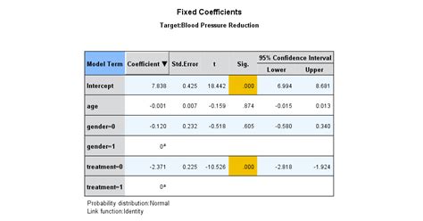 Generalized Linear Mixed Model In Spss Glmm Explained