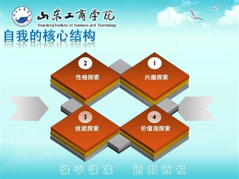 第三章 自我探索——性格word文档在线阅读与下载无忧文档