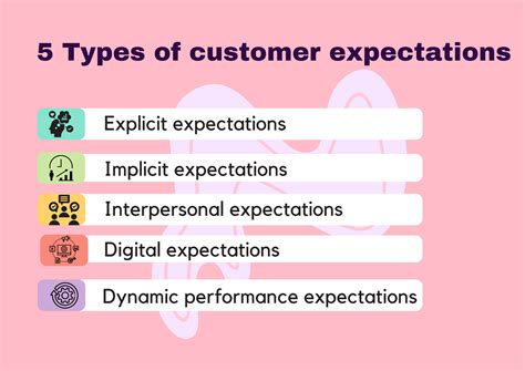 Customer Expectations 7 Best Ways To Fulfill Them Bolddesk