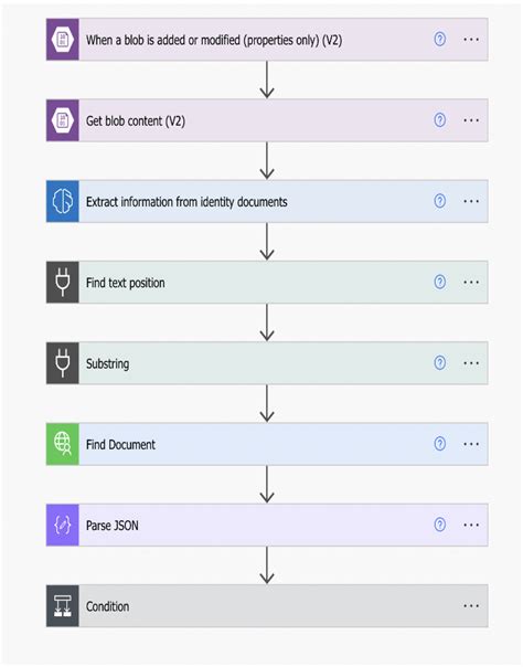 Github Mongodb Partnersmongodbatlasintegrationwithmicrosoftpowerappsandpowerautomate