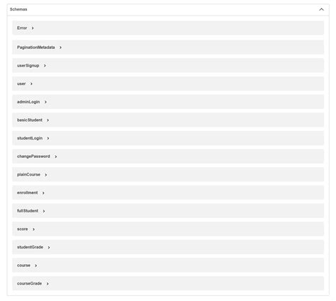 GitHub Kojosimtema Students Management System Api A RESTful Student