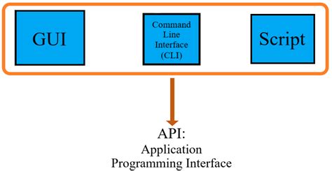 Abaqus Python Scripting Full Guide