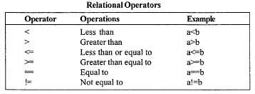 Operators In Java And Their Precedence Tutorial Grid