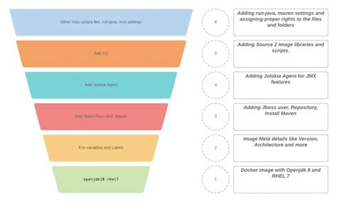 How To Reduce Red Hat Fuse Image Size Red Hat Developer