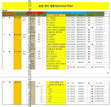 Sq인증5스타 용접 관리 계획서 Isir 고객승인서 Ppap 고객승인업무 프로세스제조공정도 Qa공정도 검사협정서 제출목록 List검사협정서 작성 요령 Ppap
