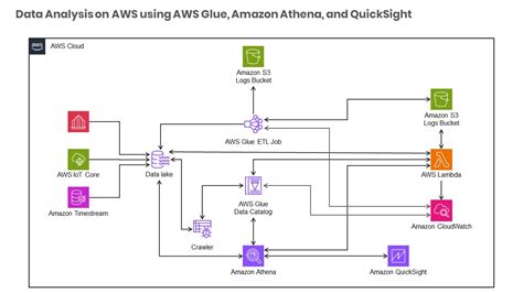 Automated Response And Remediation With Aws Security Hub