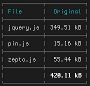Github Jaysalvat Gulp Sizereport Display A Report Of The Size Of Your Project And Trigger