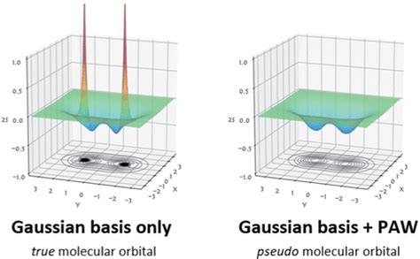 Projector Augmented Wave Method Incorporated Into 43 Off