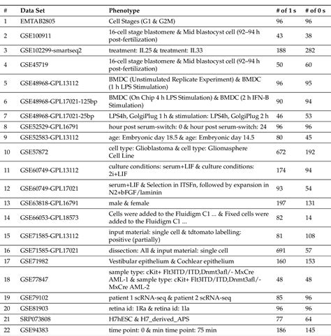 table 2 from software benchmark—classification tree algorithms for cell