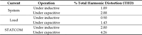 Table 2 From Seven Level Voltage Source Converter Based Static