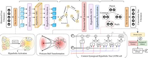 Illustration Of Cosyn Cosyn Detects If A Target Utterance Authored By Download Scientific