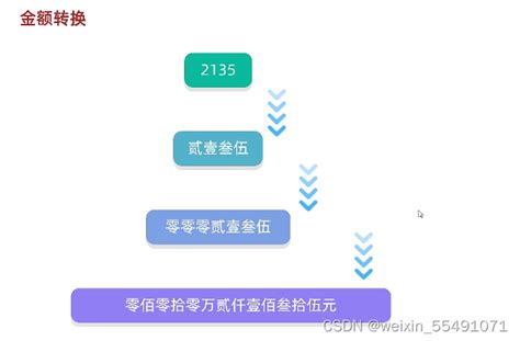 算法 Java字符串之金额转换java字符串转金额格式 Csdn博客
