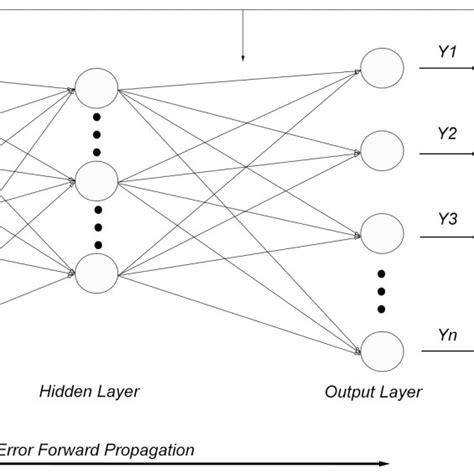 Classification Accuracy Of Different Machine Learning Algorithms