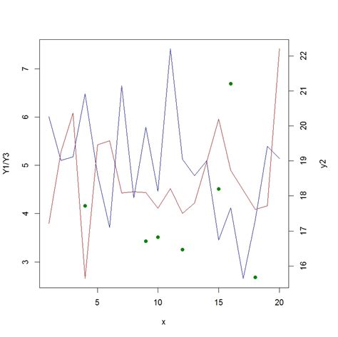 R Graph Gallery Rg37 Xy Line Or Scatter Plot Graph With Two Y Axis