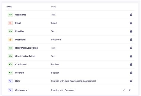 node js unable to see collection relation in user strapi stack overflow