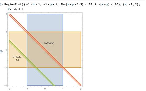 Signal Processing How To Easily Calculate The Limits And Sections Of Convolution Integral
