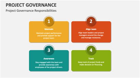 Project Governance Template For PowerPoint And Google Slides PPT Slides