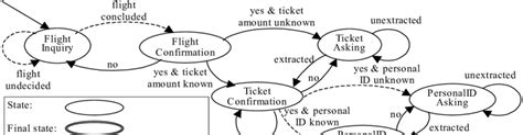 The State Transition Network Xxx Ticket Reservation Xxx Download