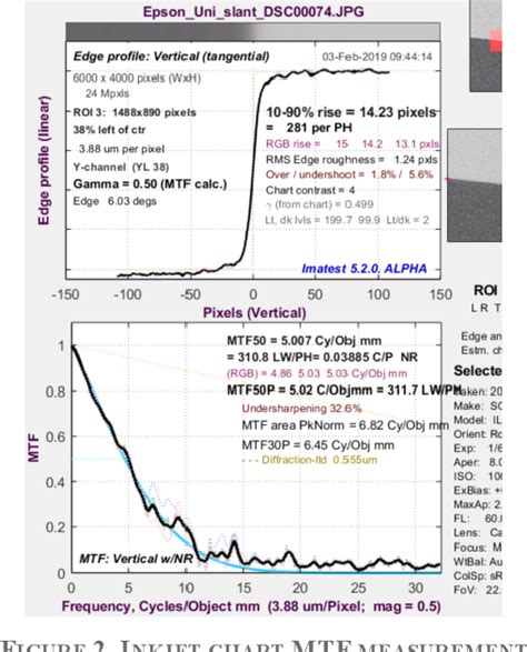 Figure 1 From Compensating Mtf Measurements For Chart Quality Limitations Semantic Scholar