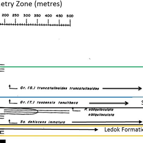 East Java Physiographic Map Research Area In Black Box Van Bemmelen