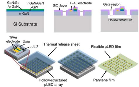 Ultrathin Implantable Microled Array Illuminates The Brain Physics World
