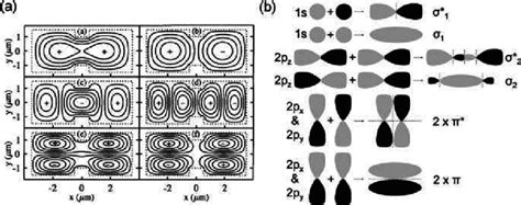 2 A Calculated Electric Field Distributions Of The Six Lowest Energy