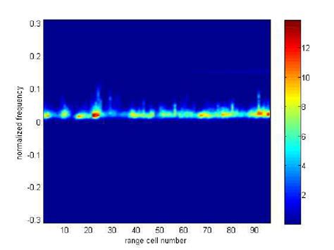 K Distribution Shape Parameter Estimate V ˆ Dataset Download