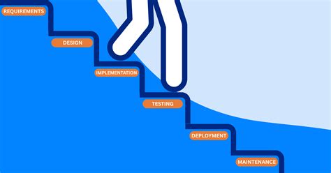 Project Timeline Steps Types And Examples