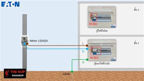 การเดินสายไฟฟ้าระหว่างตู้ Consumer Din Type Main Rcbo Youtube