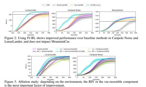 蒙特利尔大学 基于不确定性估计的样本高效深度强化学习 智源社区