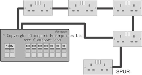 Adding A Spur To A Ring Final Circuit