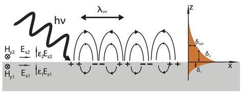 Surface Sketch At Explore Collection Of Surface Sketch