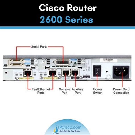 Gokhan Kosem Na Linkedin Packettracer Ciscopacketracer Gns3 Routers