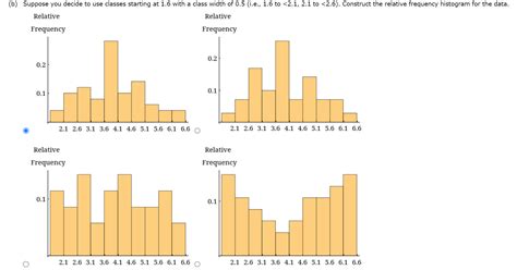 Solved Construct A Relative Frequency Histogram For These 50