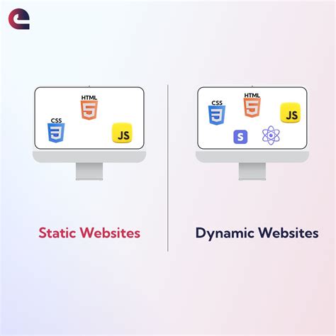 Jamstacky Jamstack Development Agency On Linkedin Webdevelopment