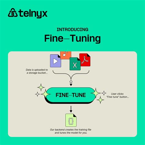 telnyx on linkedin ai machinelearning finetuning