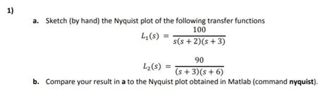 Solved A Sketch By Hand The Nyquist Plot Of The Chegg