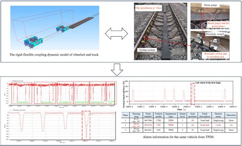 Peer Reviewed Open Access Articles On Science And Engineering Extrica