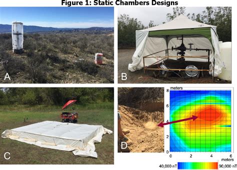 Figure 1 From Quantifying Methane From Californias Plugged And Abandoned Oil And Gas Wells