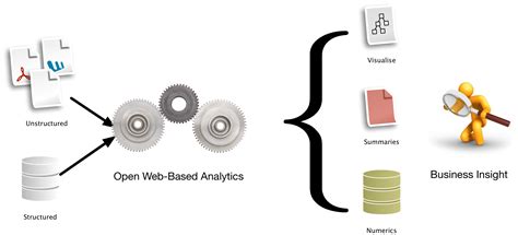 Text Analytics Data61 Projects And Tools