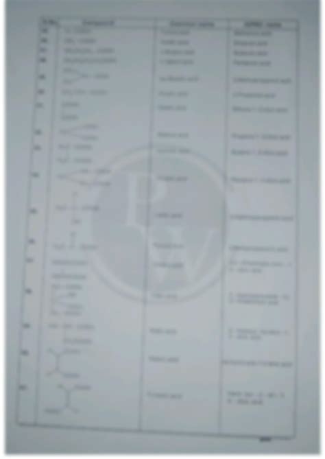 Solution Imp Examples Of Common Names Their Iupac Name Studypool