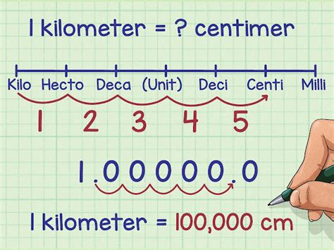 How To Convert Units Of Measure