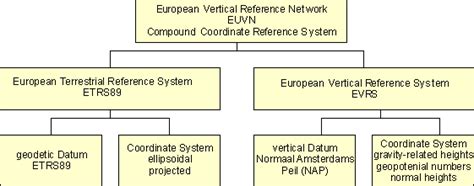Crs Eu Definition Of A Crs