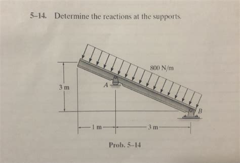 Solved 5 14 Determine The Reactions At The Supports 800