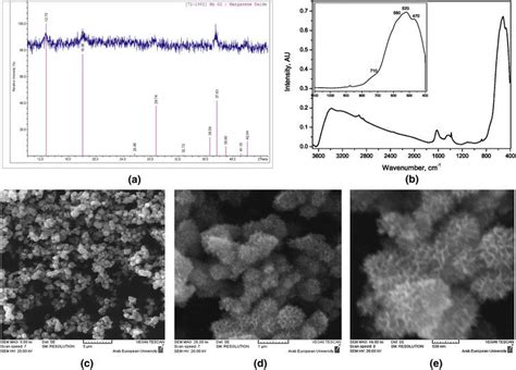 X Ray Diffraction Patterns Of Nmo Showing A Good Agreement With The Download Scientific Diagram