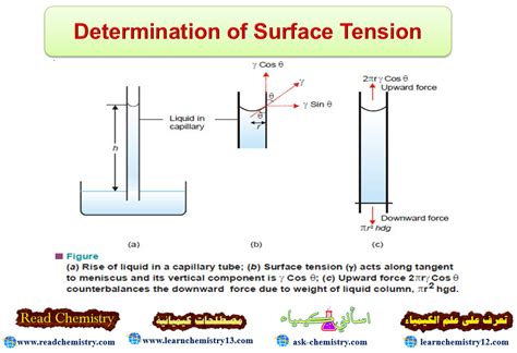 Surface Tension Density Formula At Sybil Downing Blog