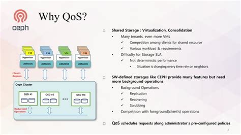 Ceph Qos How To Support Qos In Distributed Storage System Taewoong Kim Pdf