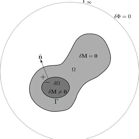Figure Schematic Diagram Of An Unbounded Domain With A Fictitious Download Scientific Diagram